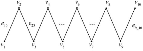 Schematic Diagram Of The Path Graph Download Scientific Diagram