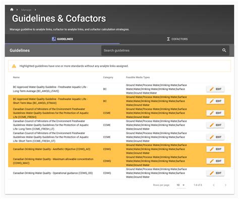 Analytes And Guidelines Envirodata Documentation