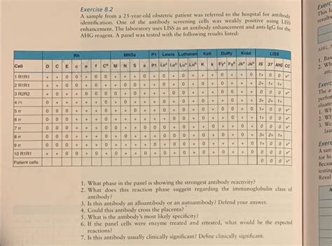 Solved 6 If The Panel Cells Were Enzyme Treated An