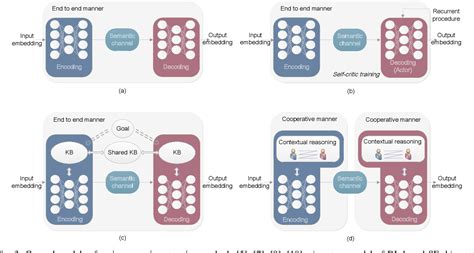 Figure 3 From Semantic Communication Meets Edge Intelligence Semantic Scholar