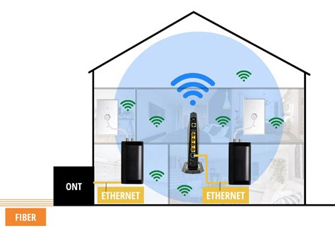 Easily Relocate The Router With An Ethernet Over Coax Adapter Comtrend