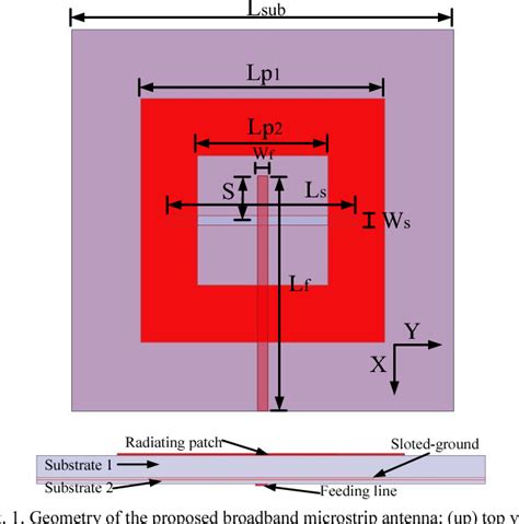 Figure 1 From Microstrip Line Slot Fed Square Ring Patch Antenna With Dual Band Bore Sight