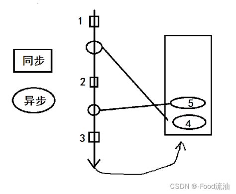 带你了解es6的【promise】及如何解决回调地狱 和 【async】【await】的使用 es6 async await csdn博客
