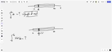 Solved A Rod Has A Non Uniform Linear Charge Density A X It Ends Are