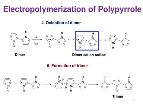 Ppt Advanced Electrode Materials For Electrochemical Supercapacitors