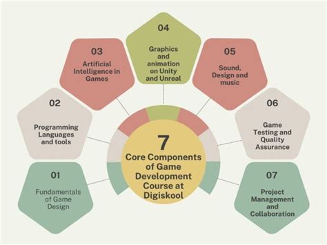 Master 3d Game Development Course With Experts At Digiskool