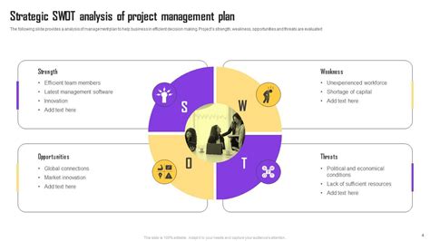 Strategic Management Plan Powerpoint Ppt Template Bundles Ppt Example