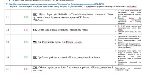 Календарне планування з ФК на ІІ семестр 5 клас з групами результатів