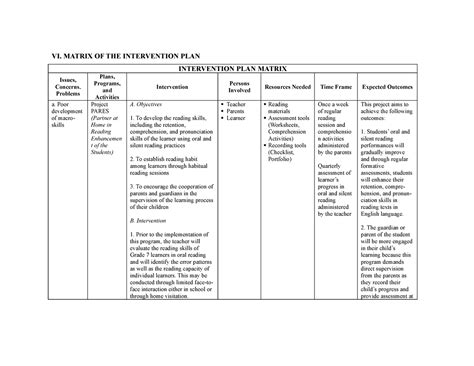 Intervention Plan Vi Matrix Of The Intervention Plan Intervention