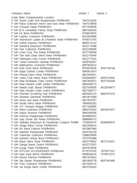 Parbhani Pdf Softlines Retail Clothing