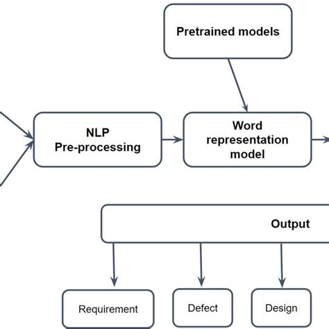 System Design Block Diagram Download Scientific Diagram
