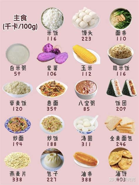 2021年最新版本常见食物热量表减肥人士必备 知乎