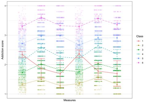 Changinh X Axis Value Labels In Plot Profiles Issue Data Edu