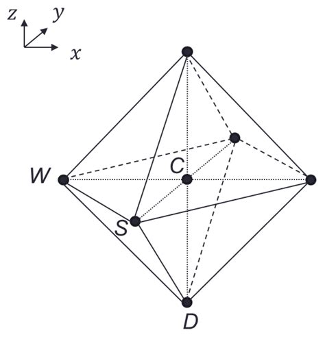 Microseismic Location Error Due To Eikonal Traveltime Calculation