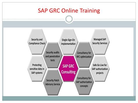 Ppt The Best Sap Grc Online Training Sap Grc Tutorial Powerpoint Presentation Id 7372416