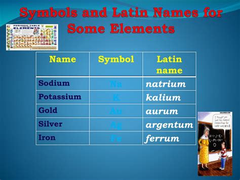 Ppt Chemistry Powerpoint Presentation Free Download Id 5412690