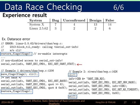 Ppt Racerx Effective Static Detection Of Race Conditions And Deadlocks Powerpoint
