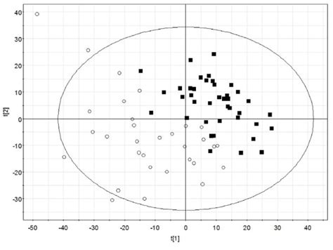 UPLC MS Analysis Allows Distinction Of Samples From Conspecific And Download Scientific Diagram