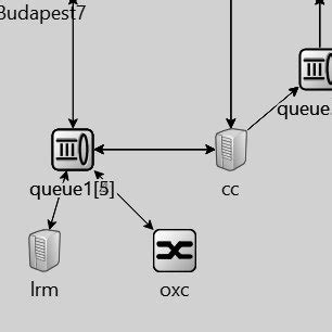 The Structure Of The Control Element CE Download Scientific Diagram