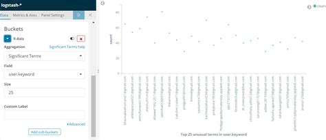 Kibana Dashboard Kibana Discuss The Elastic Stack