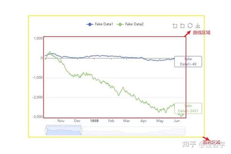Echarts实现多个tooltip效果 知乎