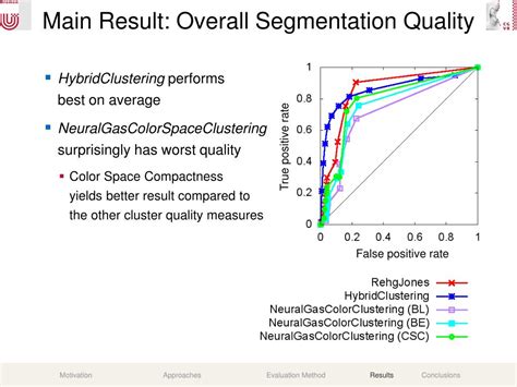 Ppt A Comparative Evaluation Of Three Skin Color Detection Approaches Powerpoint Presentation