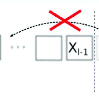 An Example Of Configurations In Subset S I Download Scientific Diagram