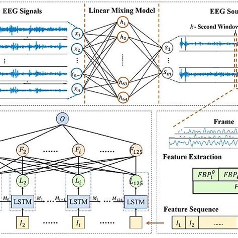 Framework Network Model Framework Network Model Download Scientific