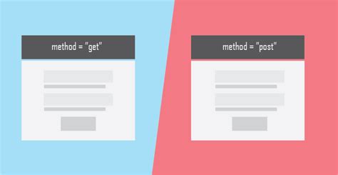 diferencias entre el método get y post
