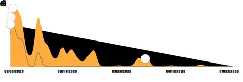 CVE Exploits Severity Feedly