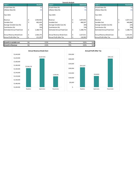 Financial Modeling And Valuation For Commercial Interior Design Business Plan In Excel Bp Xl Ppt