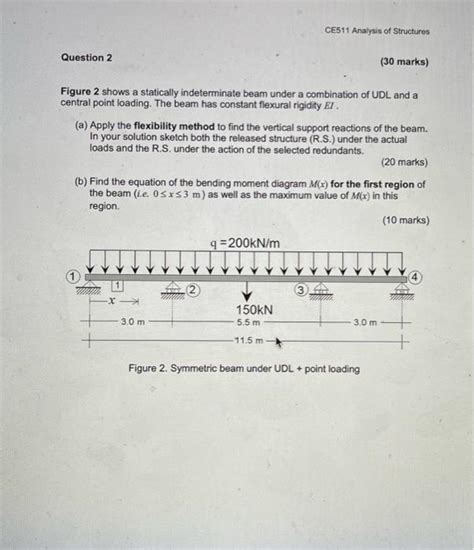Solved Figure 2 Shows A Statically Indeterminate Beam Under