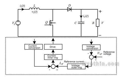Explanation Of Pfc Working Principle Dyethin