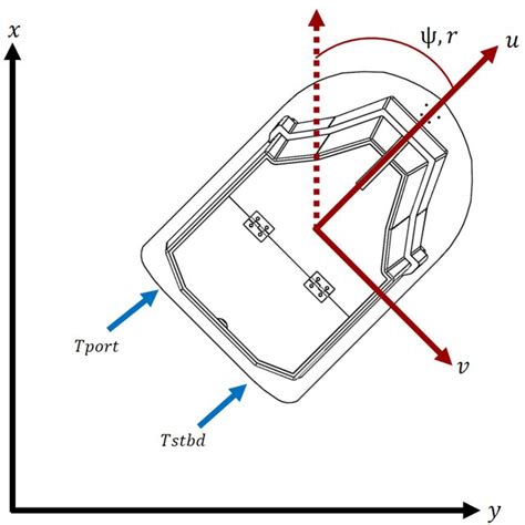 Pdf Control Of A Double Thruster Twin Hull Unmanned Surface Vehicle Experimental Results