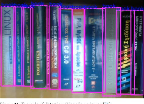 Figure 11 From A Review Of Machine Learning And Deep Learning For Object Detection Semantic