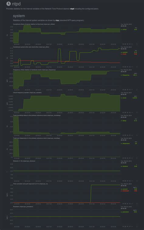 releases · firehol netdata · github