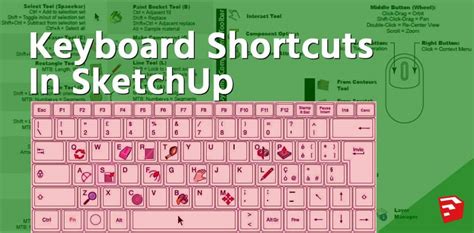 Keyboard Shortcuts In SketchUp SketchUpFamily