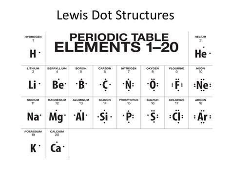 Lewis Structure