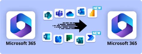 Migrate SharePoint Document Library From One Tenant To Another