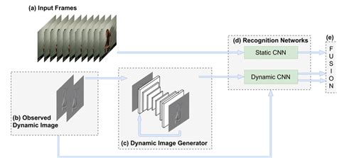 Overview Of Our Approach We Receive As An Input A Sequence Of Rgb