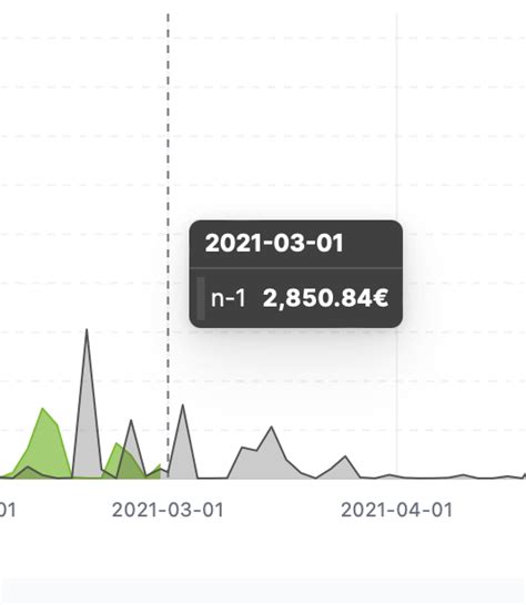 broken graph when using offset series time by on tsvb · issue 120441 · elastic kibana · github