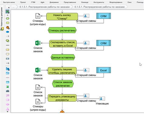 Visual Paradigm стереотипи Bpm Solutions