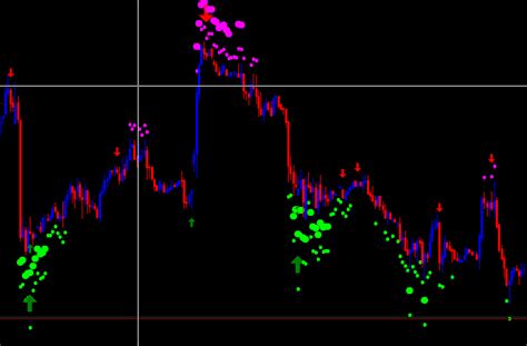 I Need Help With Bollinger Band Cci Indicator Metatrader General Mql5 Programming Forum