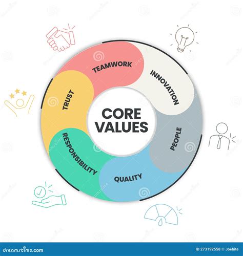 Core Values Diagram Infographic Template With Icons Has Innovation