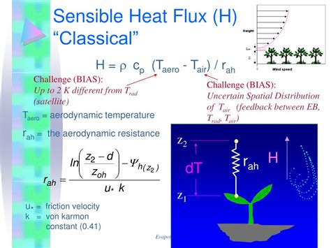 Ppt Metric Sebal Approaches To Regionalized Remote Sensing Of Evapotranspiration Powerpoint