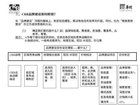 华润集团品牌管理手册 Ppt世界
