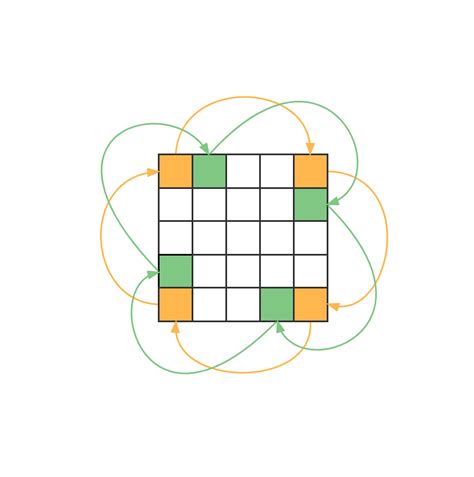 面试题0107 旋转矩阵java将n × N 矩阵表示的图像顺时针旋转 90 度请你设计一种算法不占用额外内存 Csdn博客