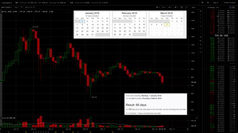 At Todays Levels Eth Is Now Where It Was On 1 1 18 R Ethtrader