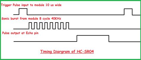 How To Connect Ultrasonic Sensor Hc Sr04 With Arduino Uno