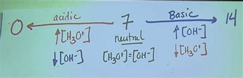 Chem 151 Week 4 Chapter 15 Flashcards Quizlet